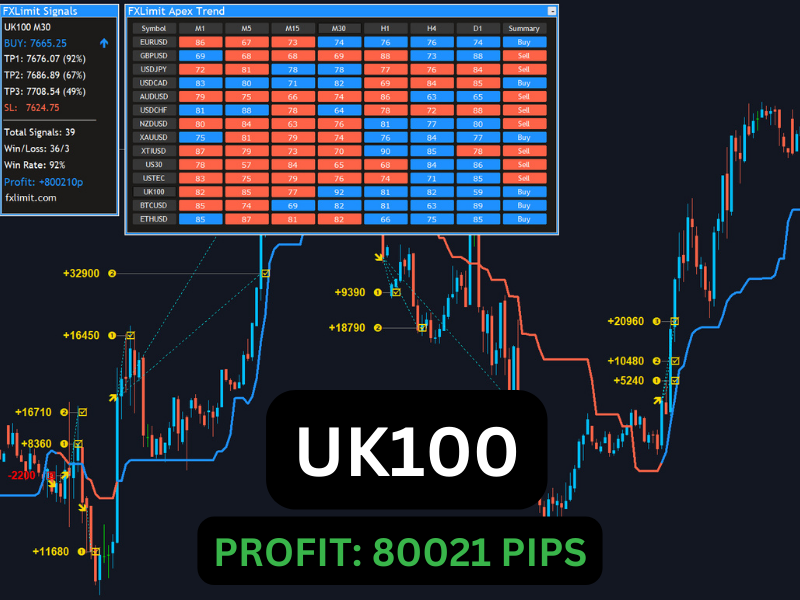 FX Limit Apex Trend Indicator – FXLimit
