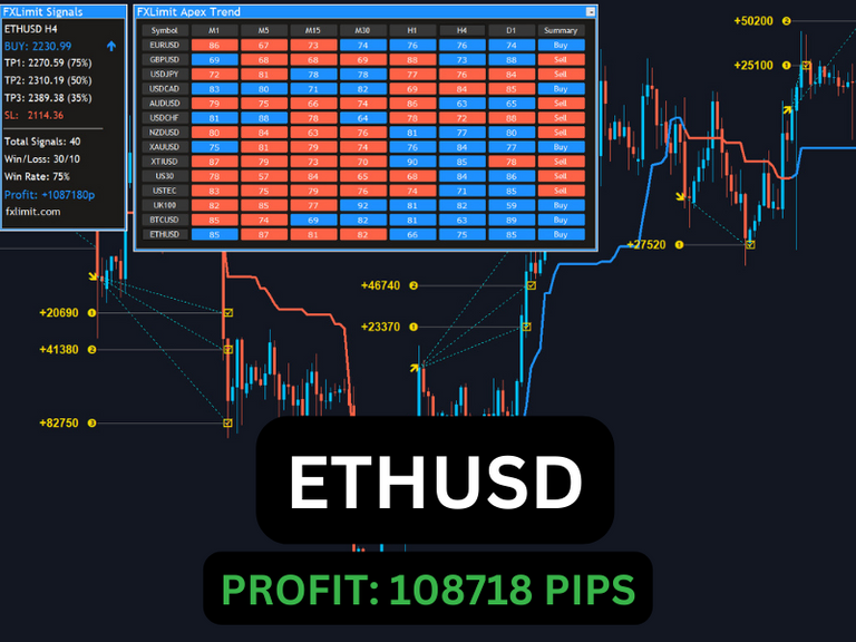 FX Limit Apex Trend Indicator – FXLimit