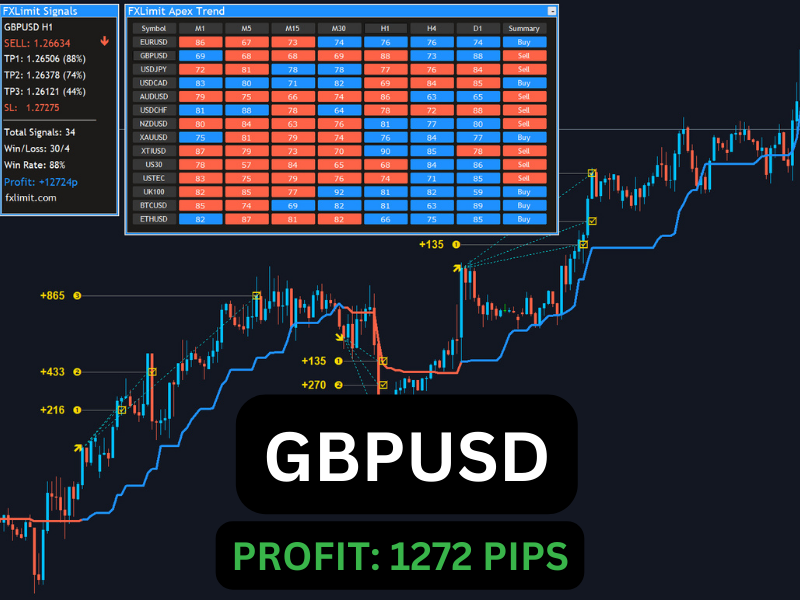 FX Limit Apex Trend Indicator – FXLimit