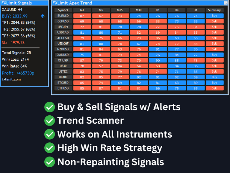FX Limit Apex Trend Indicator – FXLimit