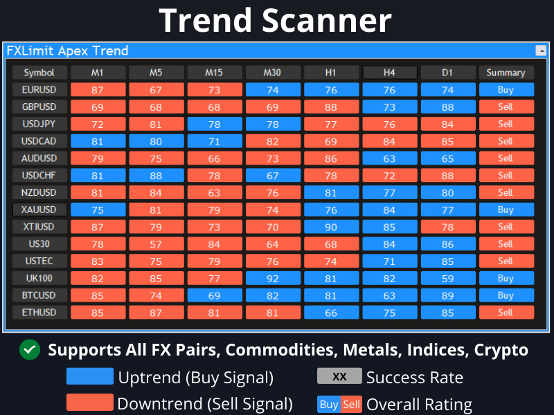 FX Limit Apex Trend Indicator – FXLimit