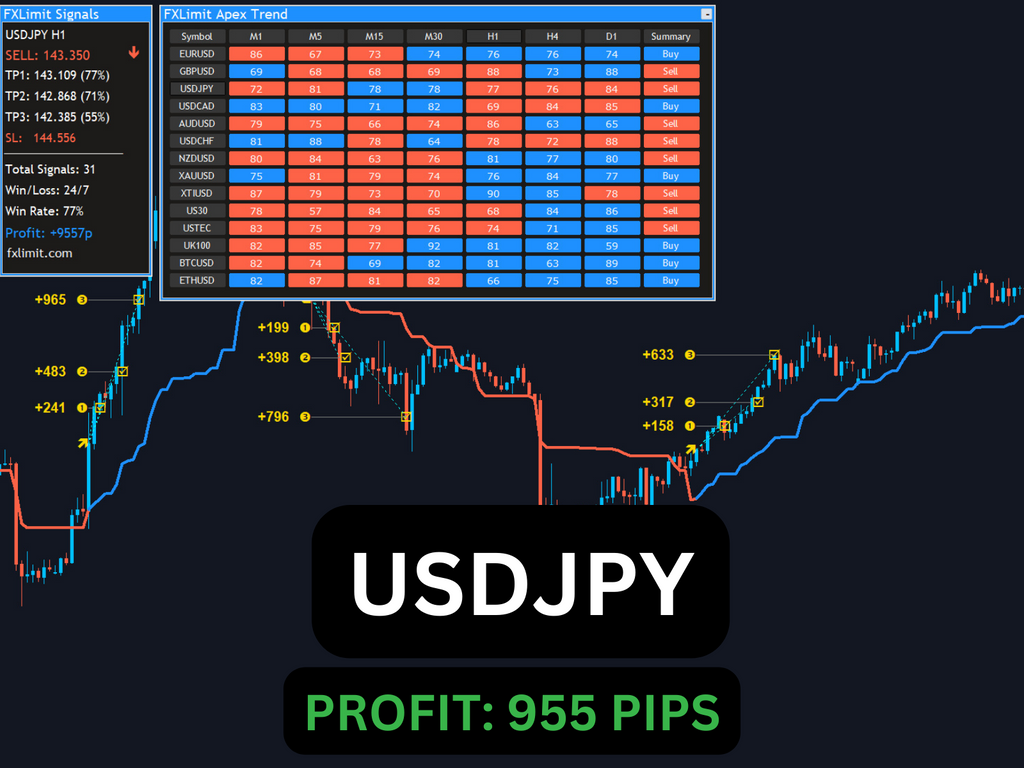 FX Limit Apex Trend Indicator – FXLimit