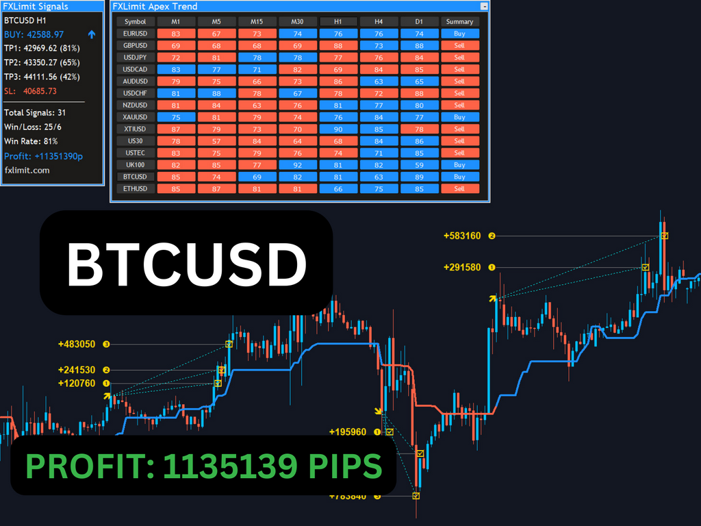 FX Limit Apex Trend Indicator – FXLimit