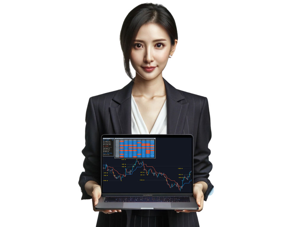 FX Limit Apex Trend Indicator – FXLimit