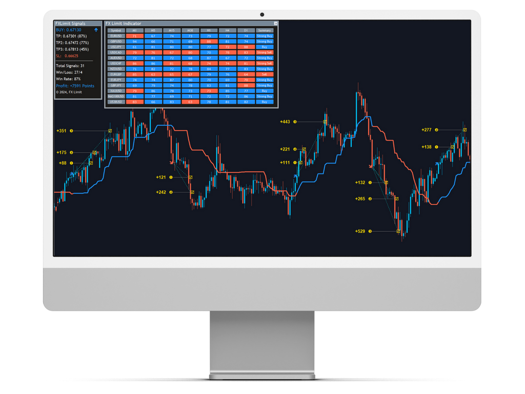 FX Limit Apex Trend Indicator – FXLimit