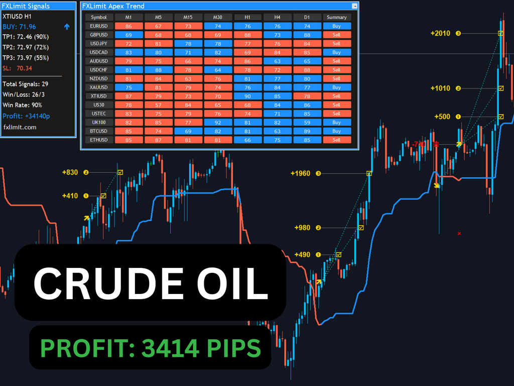 FX Limit Apex Trend Indicator – FXLimit