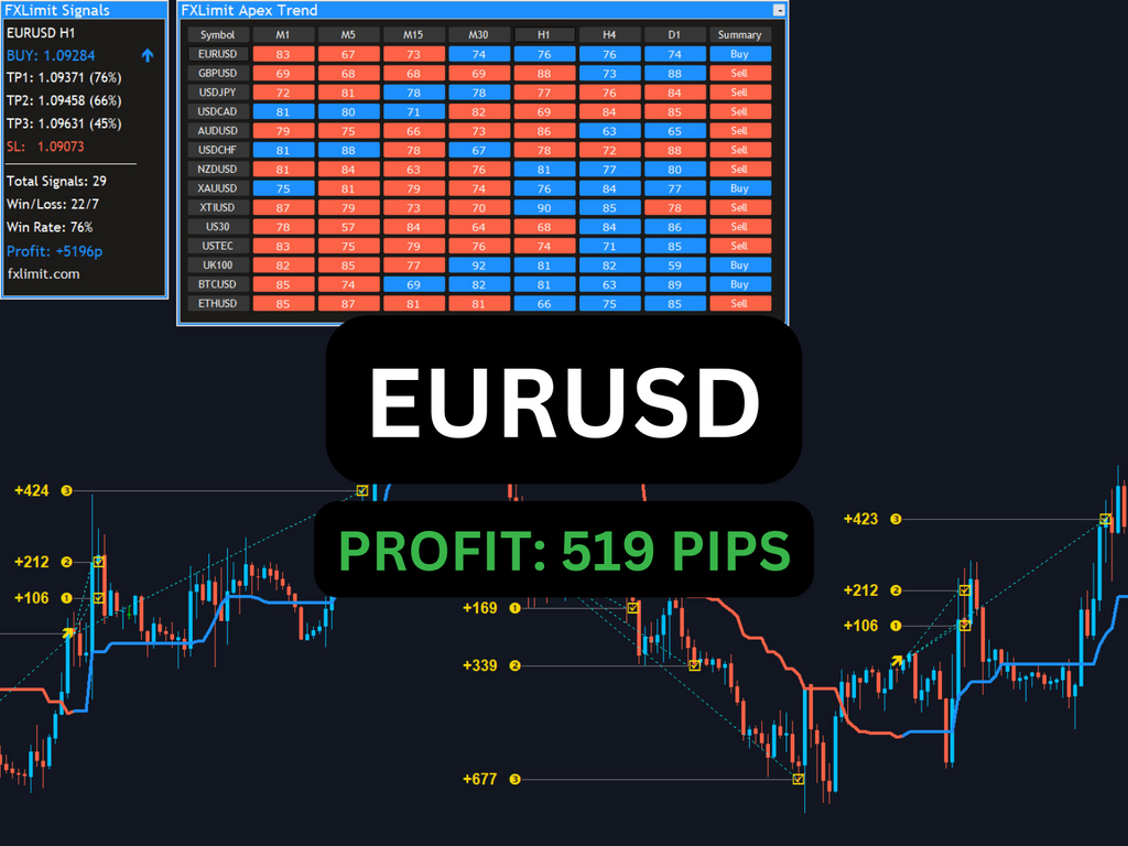 FX Limit Apex Trend Indicator – FXLimit