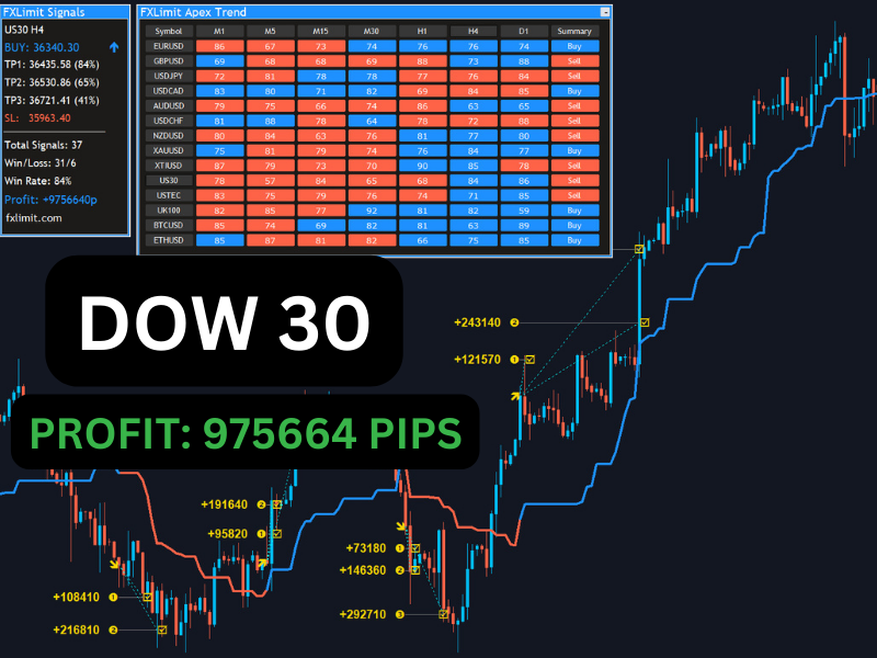 FX Limit Apex Trend Indicator – FXLimit