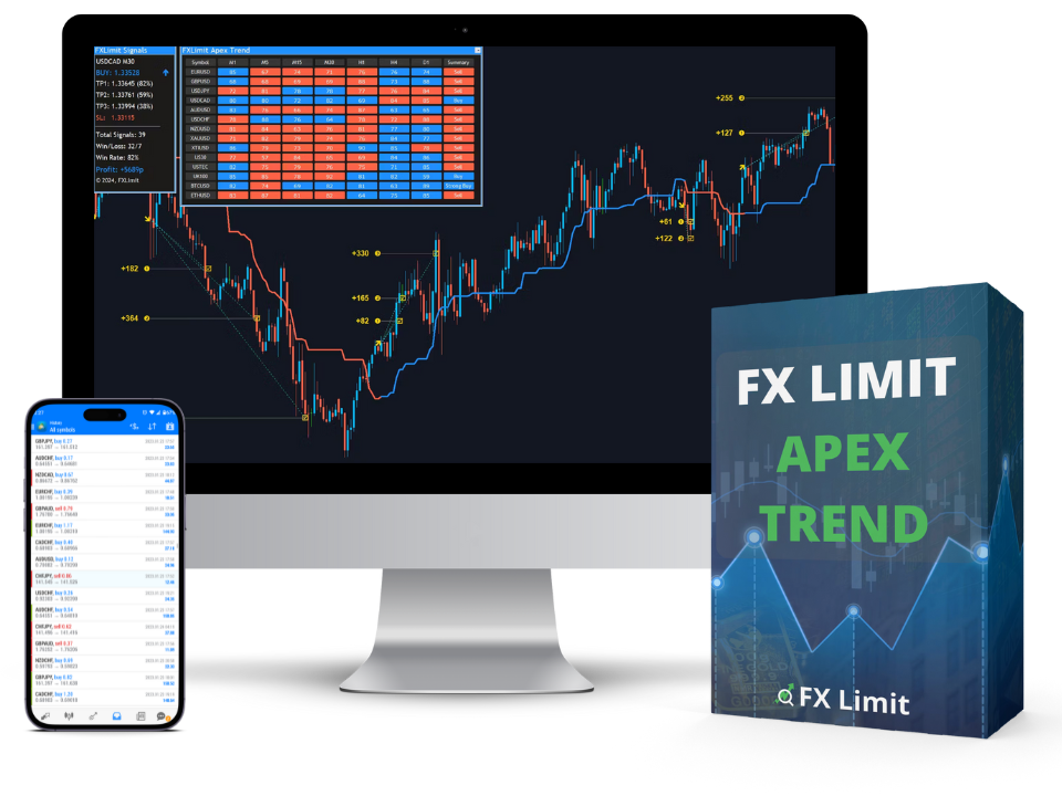 FX Limit Apex Trend Indicator – FXLimit