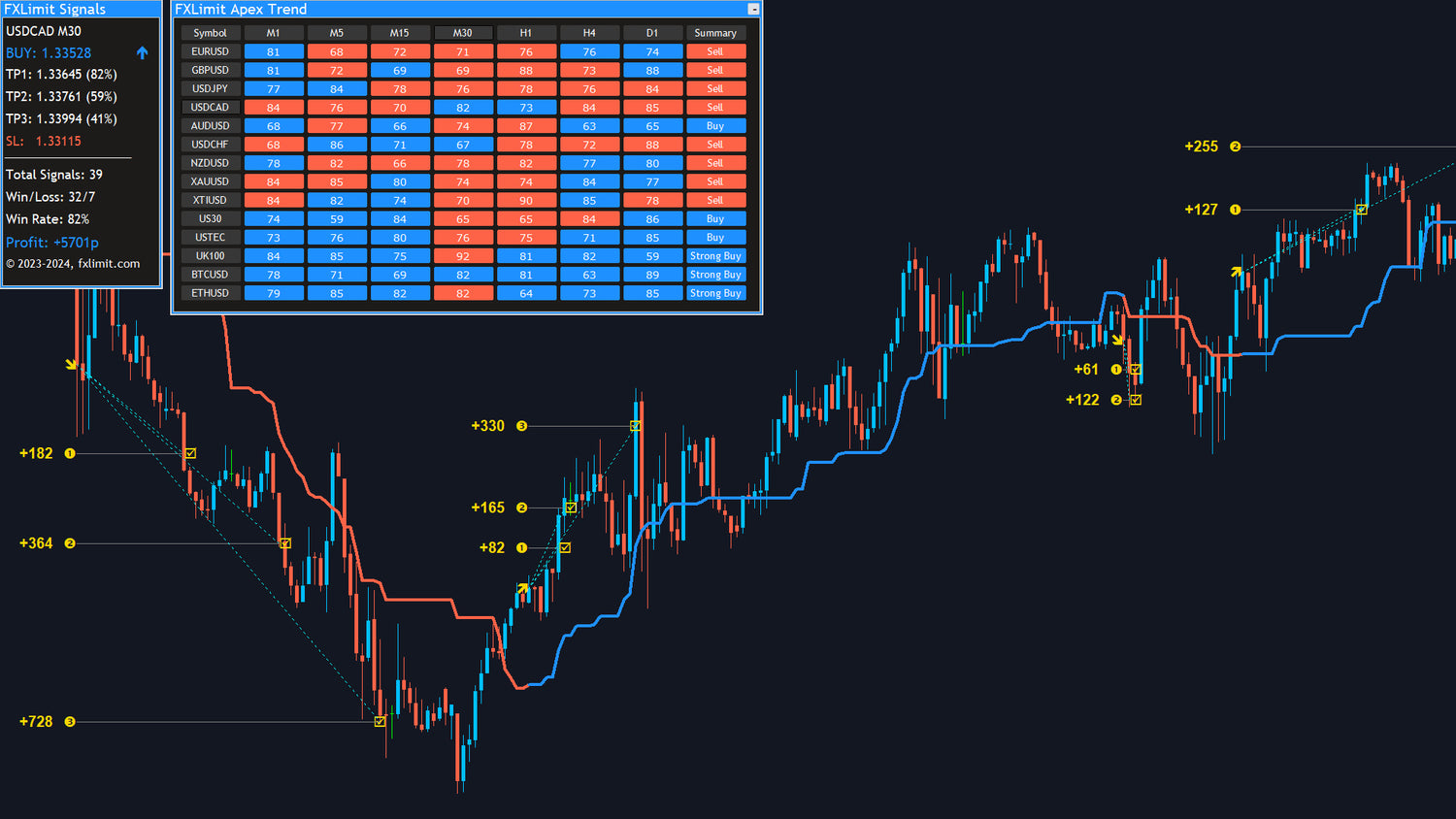 FX Limit – FXLimit