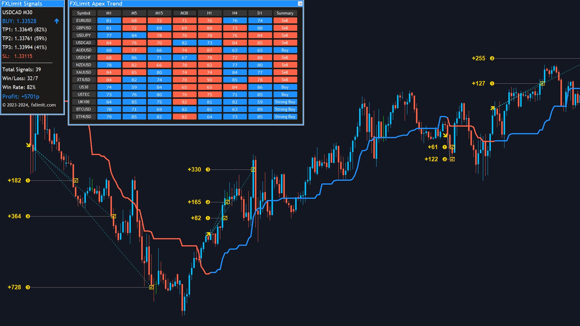 FX Limit – FXLimit